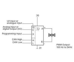 Prop can - the proportional amplifier with can-bus