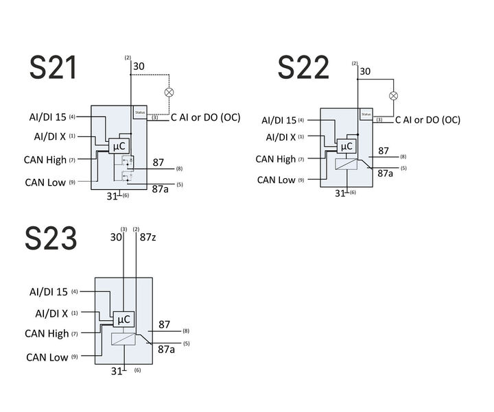 Micro SPS CAN 9-30V - die speicherprogrammierbare Kleinsteuerung