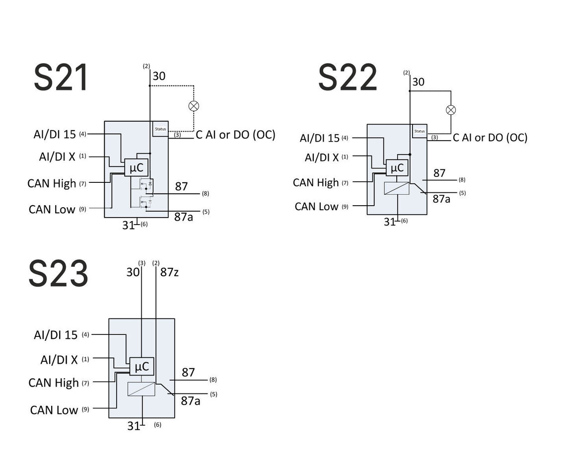 Micro PLC CAN 9-30V - the small programmable logic control
